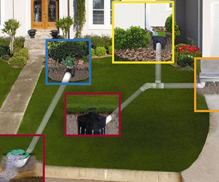 Yard Drainage Systems Gaithersburg, Rockville, Bethesda, Germantown, MD